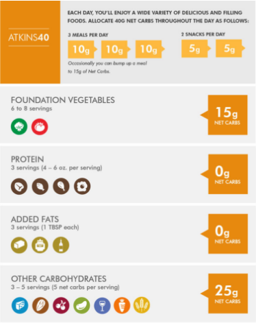ATKINS DIET PLAN FOR BREASTFEED MOMS - Koleksi Resepi Atkins Lynn Mohd