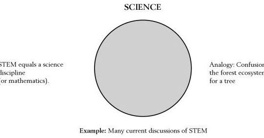 STEM FOUNDATIONAL THINKING, THE OPPORTUNITY GAP, AND EFFECTIVE LEARNING ...