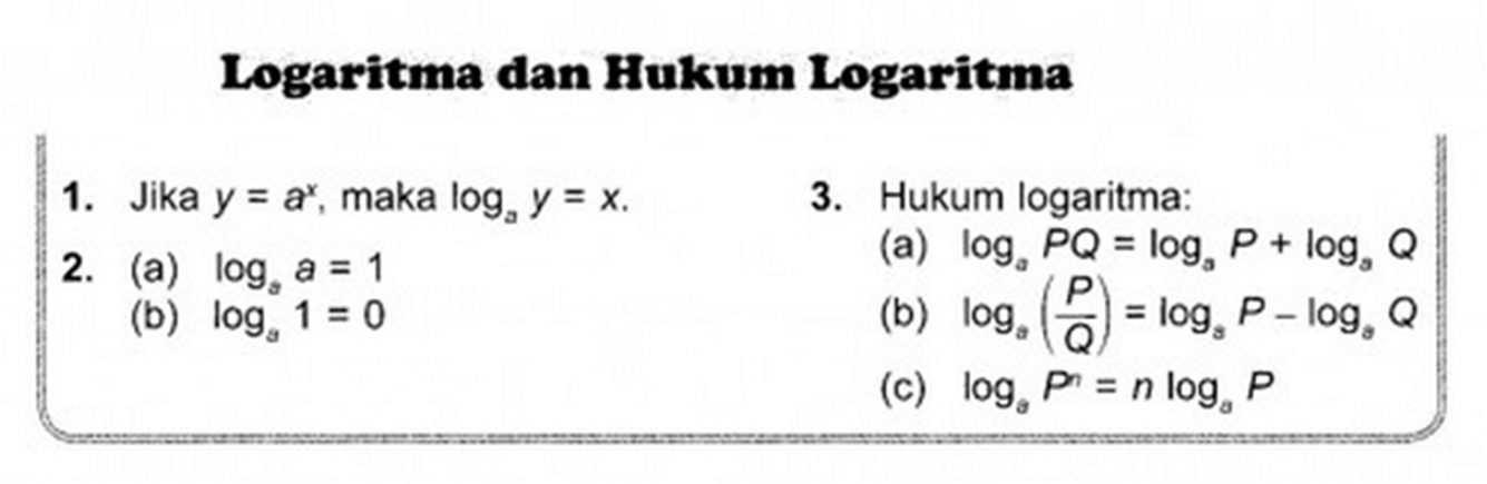 CIKGUJUMRAH.COM: Logaritma Tingkatan 4