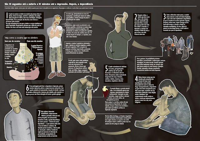 Anjos de Uma Asa: Uso de Drogas e Seus Danos