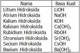Chemlicious: Pengelompokan Asam dan Basa