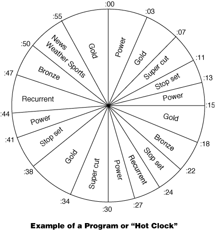LA RADIO: EL GUIÓN RADIAL
