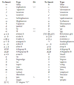 Learn New Things: All Important Equation Shortcut Keys for MS Word ...