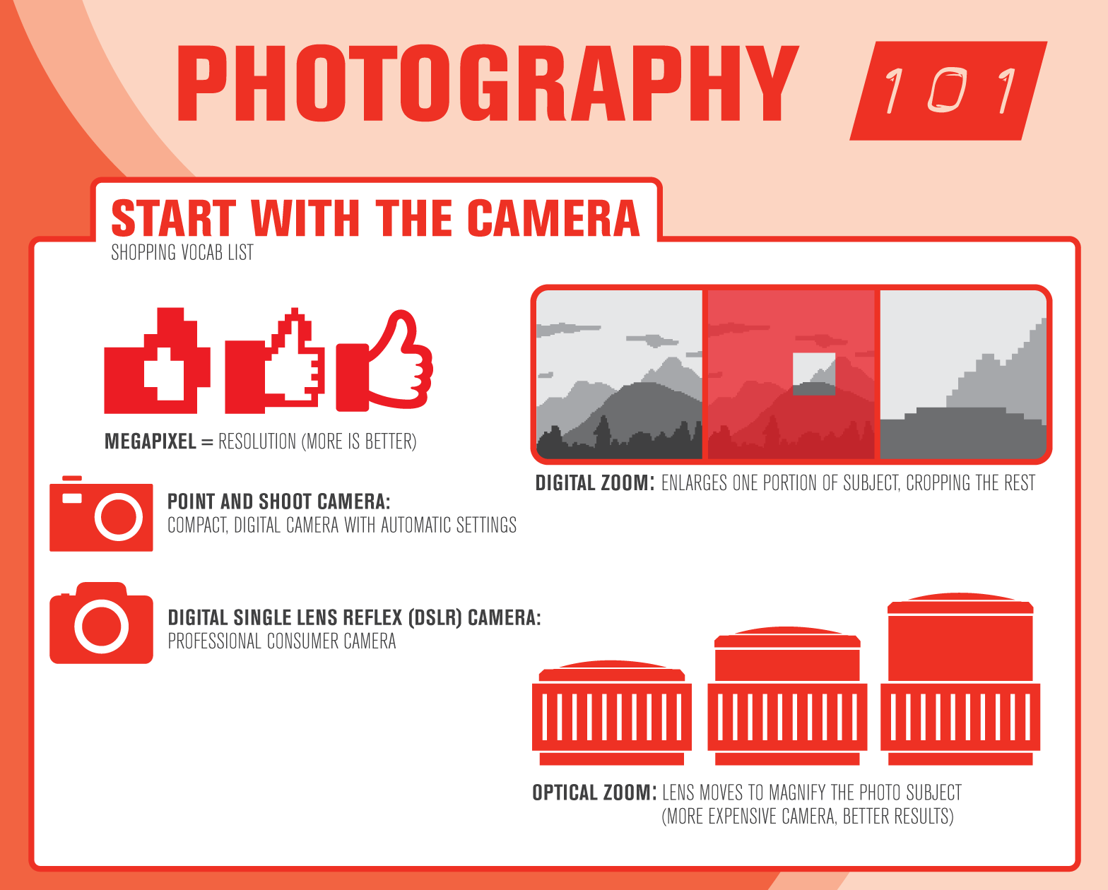 A Beginner's Guide To Photography [infographic]