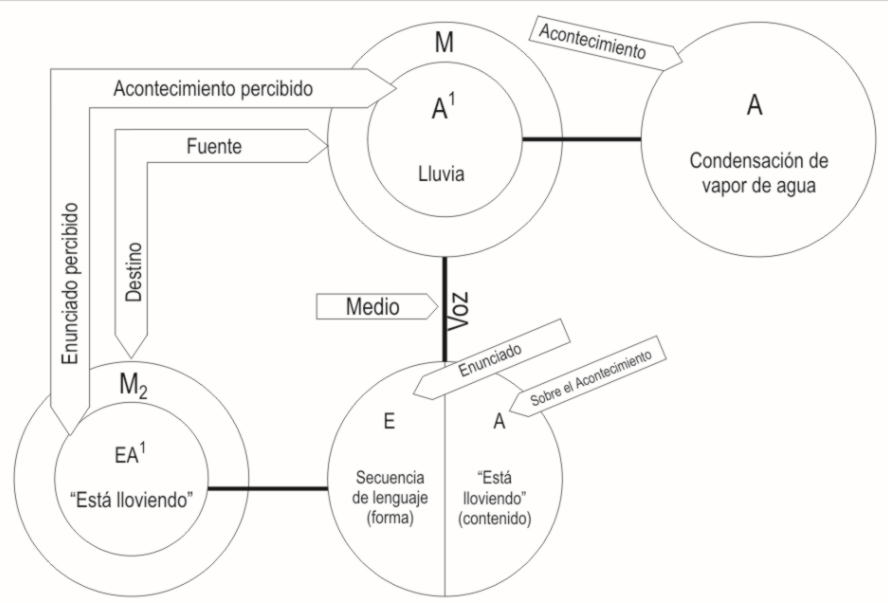 TEORÍA DE LA COMUNICACIÓN: Modelos para el estudio de la Comunicación ...