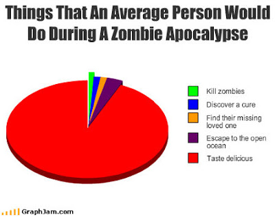 Diary of a Real Zombie: Things to Do During a Zombie Apocalypse