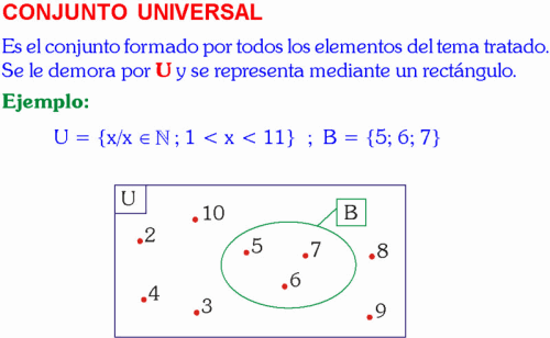 CONJUNTO UNIVERSO O REFERENCIAL EJEMPLOS Y EJERCICIOS RESUELTOS
