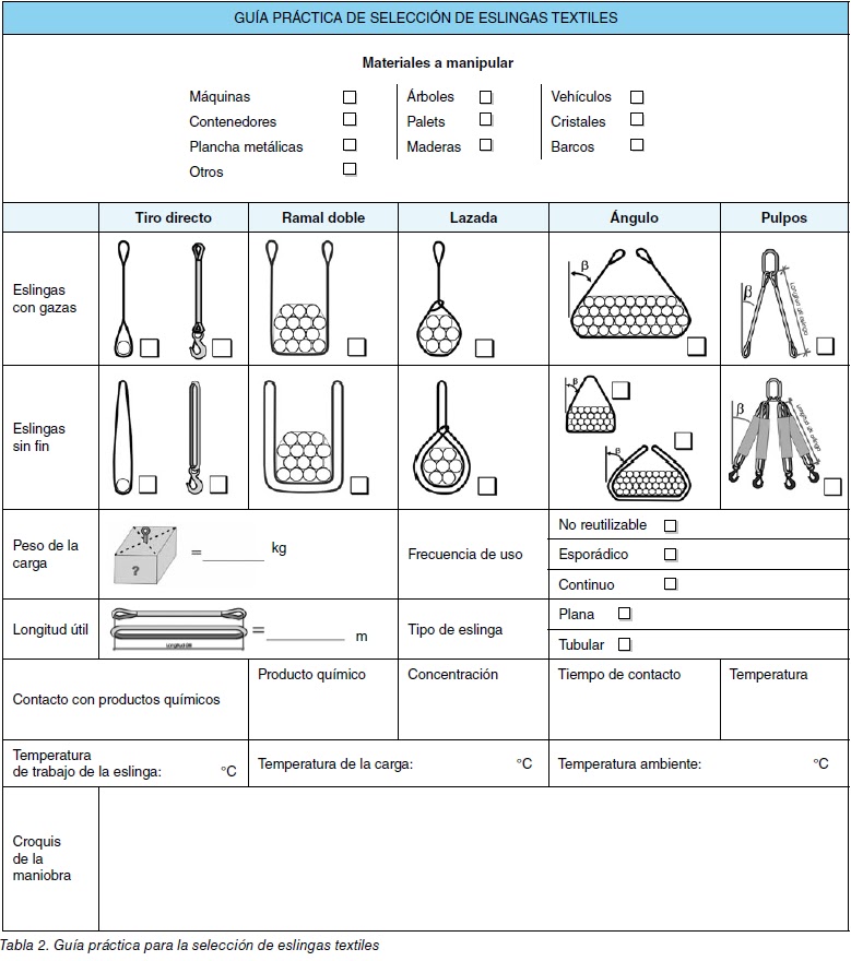 Manejo y Estiba de la Carga: Unidad II Trincaje y Aseguramiento de la Carga