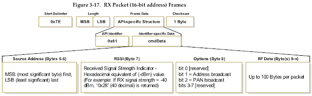 Ilektronx: XBee Enabled Joystick, part II