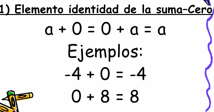 Hablemos de Matematicas: Identidad