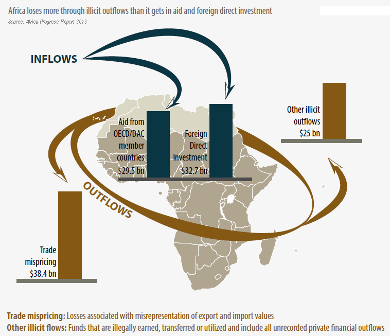 Those Who Can See: The New Face of Colonialism