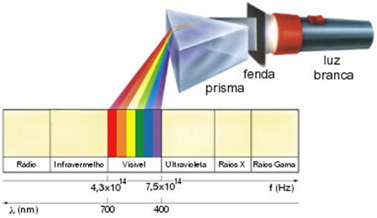 Radiação Infravermelho