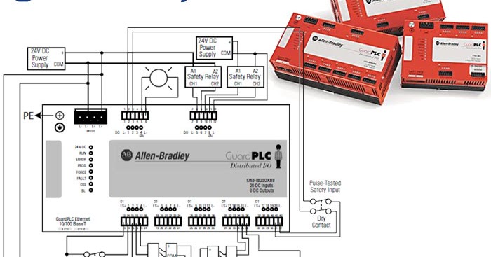 Allen-Bradley GuardPLC Safety I/O Products Specification to reduce ...