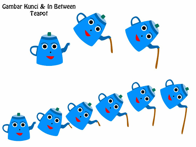 On Going Info: Tugas Animasi 2D : Gambar Kunci dan In Between