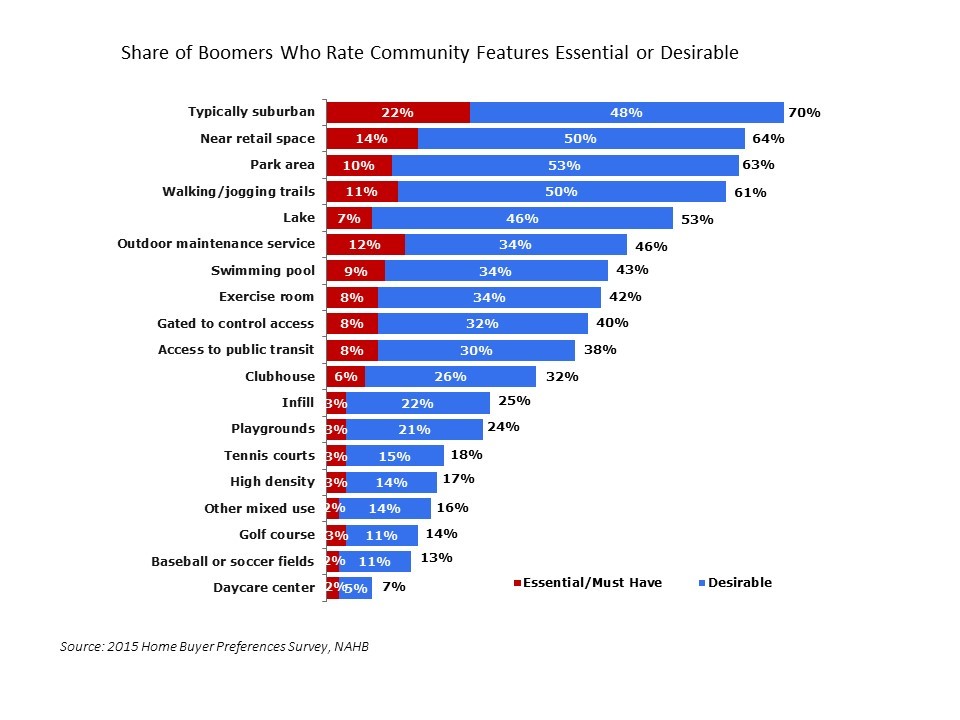 American Population Boom’s “Suburbanization Begins” Positive or Negative