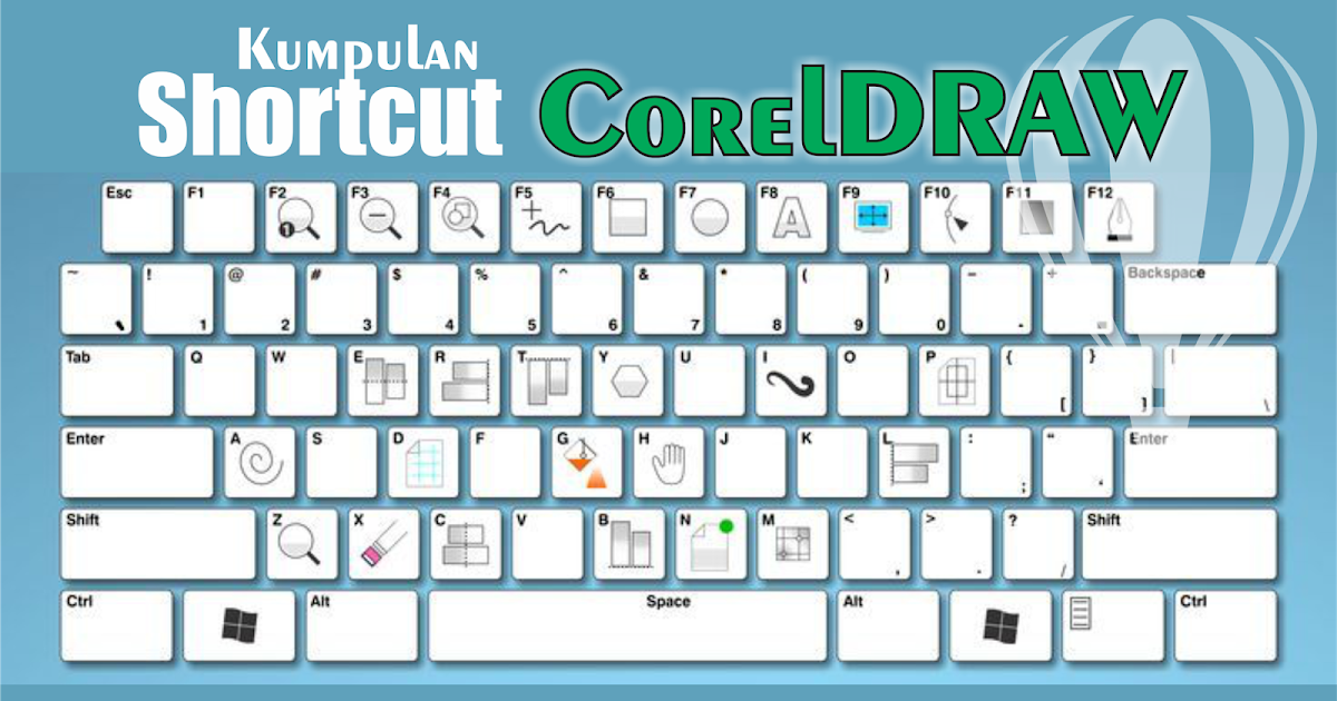 Kumpulan Shortcut CorelDRAW TUTORiduan Kumpulan Shortcut CorelDRAW TUTORiduan