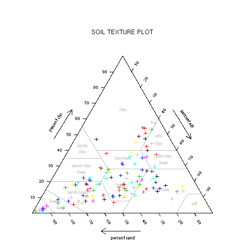 Map Analysis: Map Catalogs