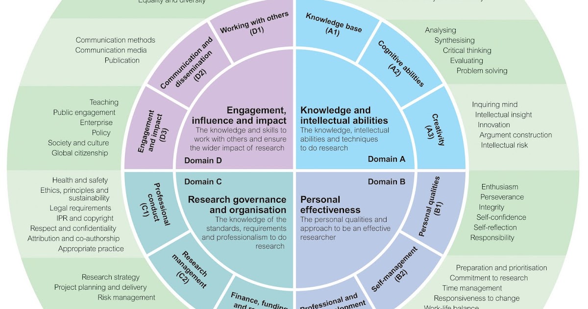 PhD Meta: The life of a researcher, a paper and in one graphic!