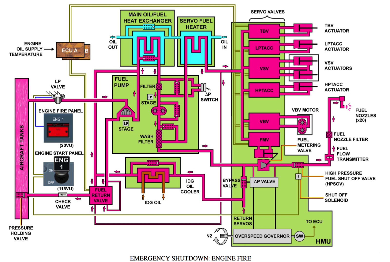 Engine Fuel Control Unit