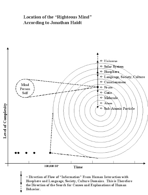 Being Human: Critique - "The Righteous Mind: Why Good People Are ...