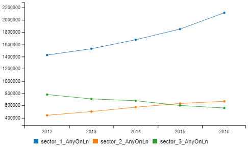 EdPond - Education Pondered: Online Education Statistics (IPEDS ...