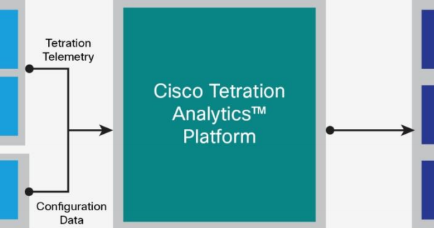 sFlow: Cisco Tetration analytics