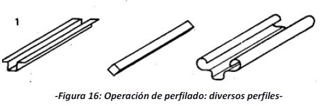 Documentación y análisis: Conformado de productos sin arranque de ...