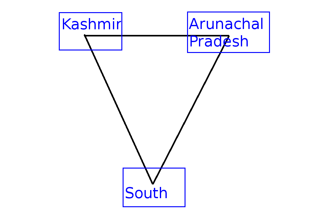Syed Imran Shah: Sacred Corners of the Indian Triangle