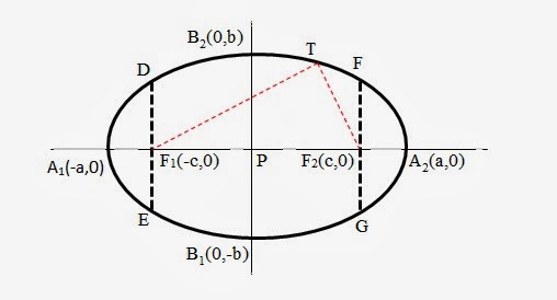 Harmoni Sang Lentera: MACAM-MACAM IRISAN KERUCUT