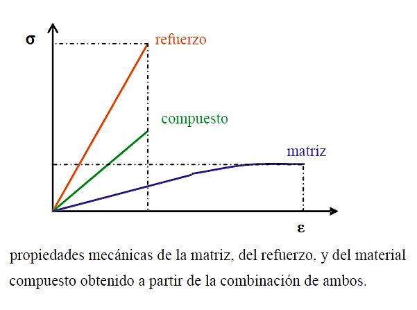 Materiales compuestos | Tecnología de los Plásticos