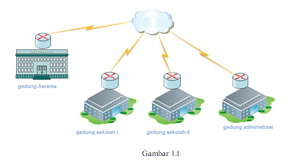 DESAIN JARINGAN KAMPUS SERTA ANALISIS PERANGKAT YANG DIGUNAKAN