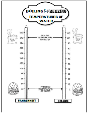 Freezing/Boiling Point of Water Reference Chart | TJ Homeschooling