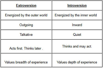 Family Investment Center: Introverts Versus Extroverts in the ...
