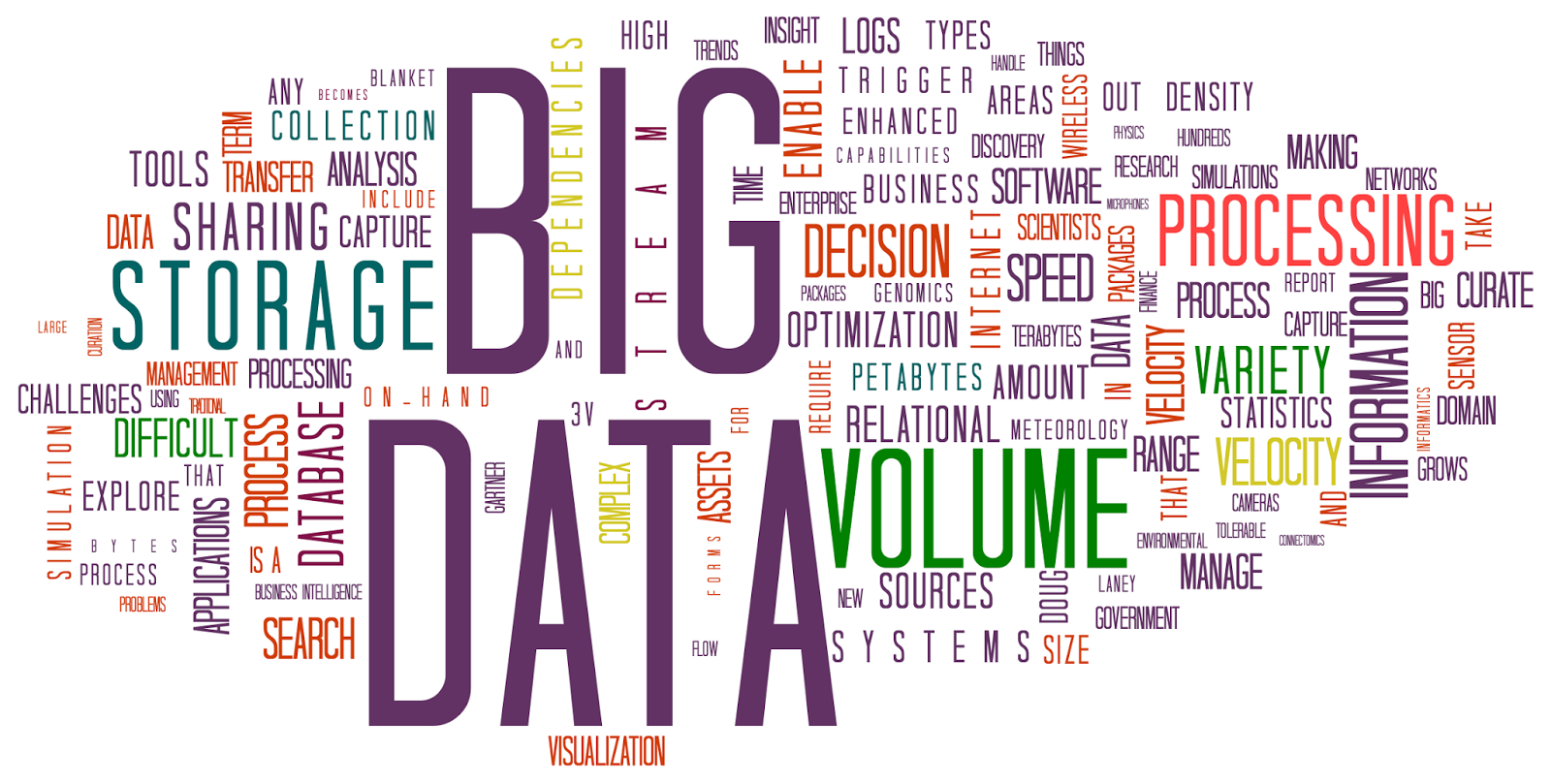 Big Data and Ethics