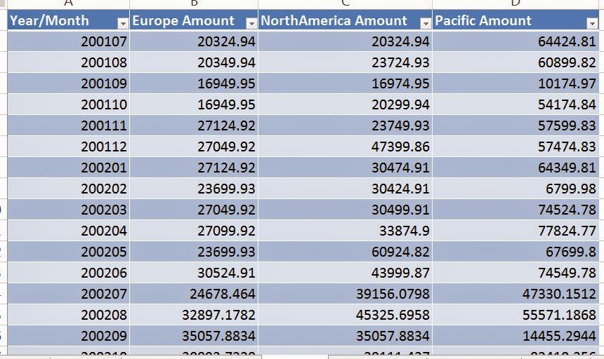 Breaking BI: Data Mining in Excel Part 9: Forecasting