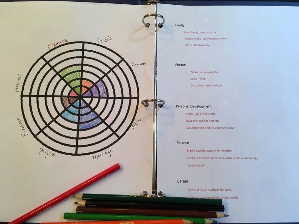 EmmaFrancisathome: How To Start A Circle Journal
