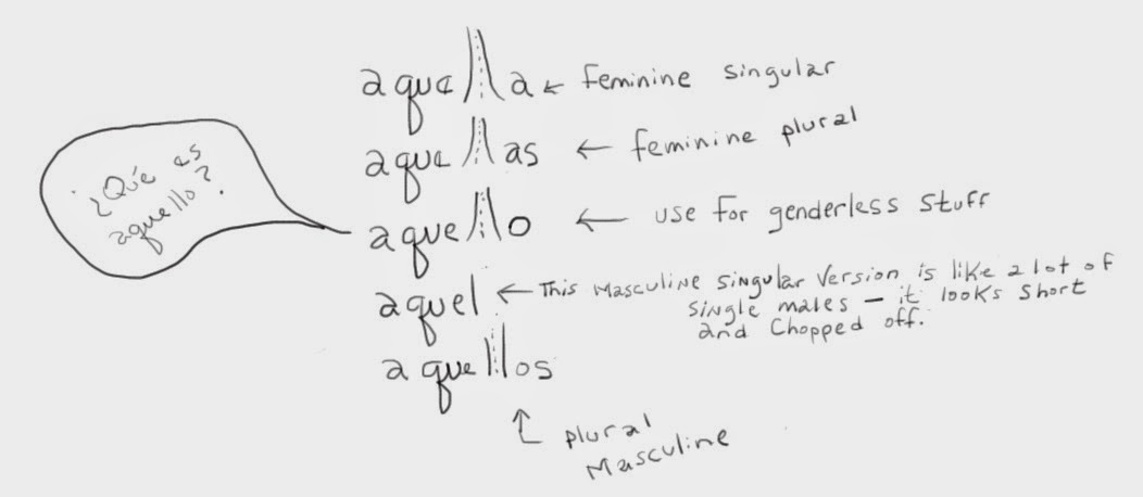 The Spanish Cheat Sheet: Aquello