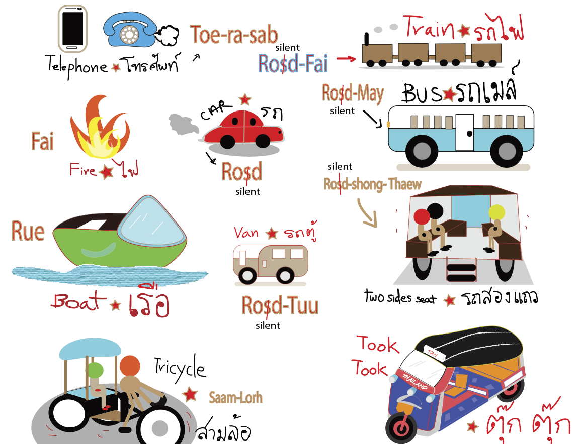 ABC..Z: Learn Thai #12 Transportation-Vehicles