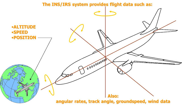 Principios de la navegación inercial I