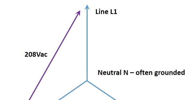 TDK-Lambda Americas Blog: Where and why is a 277Vac input used in the USA?