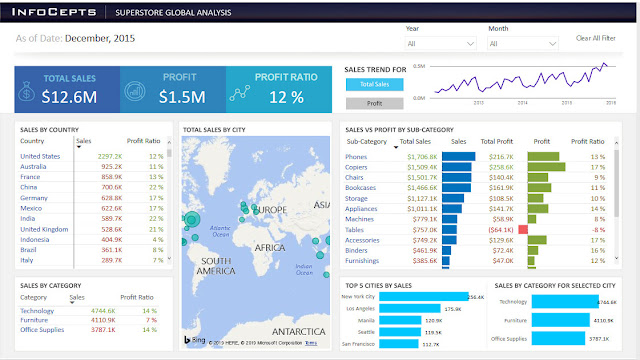 Aroh's Microsoft 365 Musings: Telling a story with your data and Power BI