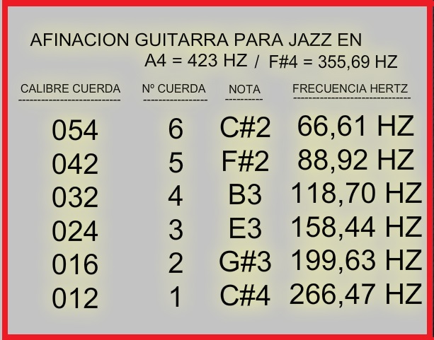 tornadojack: AFINACION GUITARRA JAZZ EN 423 HZ / TUNING GUITAR JAZZ IN ...