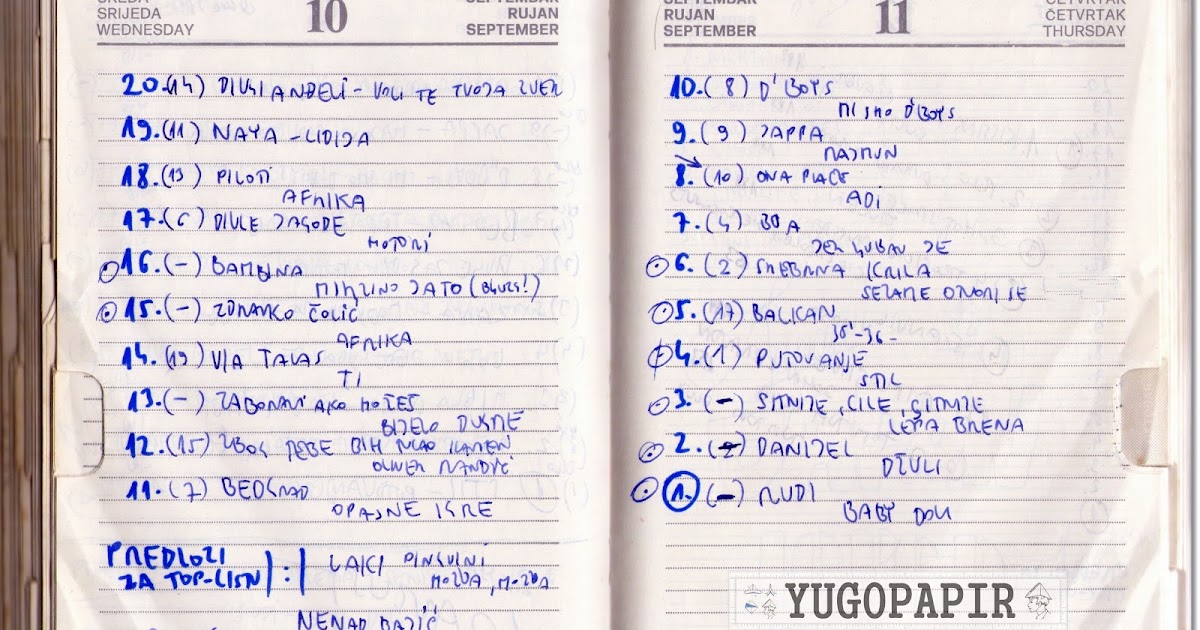 Yugopapir: Dubravka Duca Marković otkriva ko su bili junaci njene ...