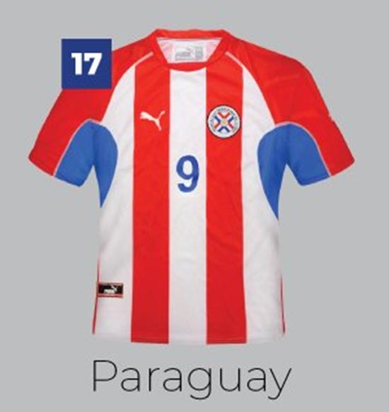 Which Was The Best? Here Are All 32 2002 World Cup Home Kits - Footy ...