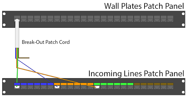 How To Wire RJ45 Patch Panels For Home Phone Lines
