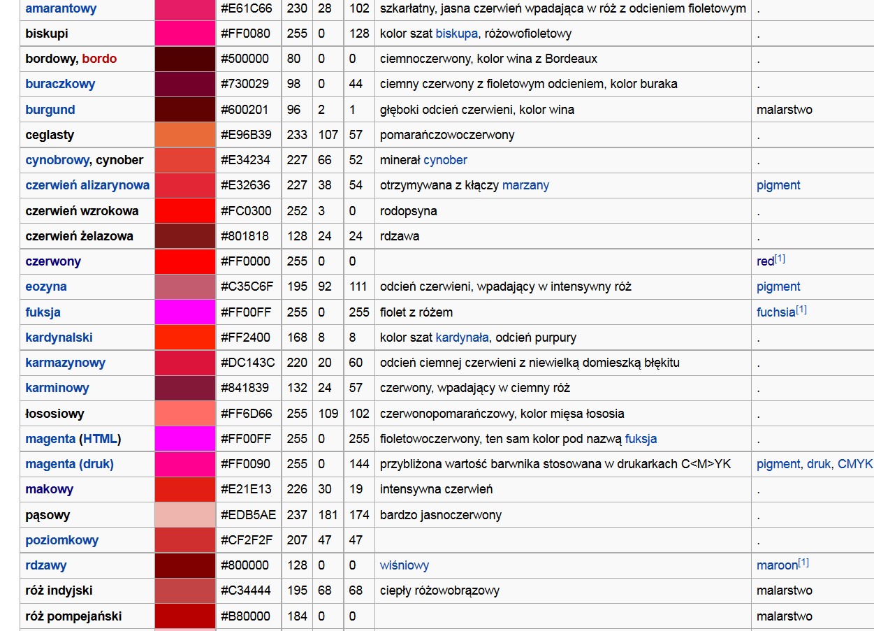 Jak wyróżnić swoje treści i produkty?