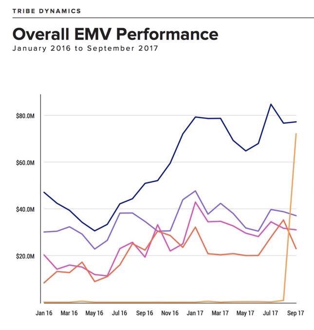 Rihanna's 'Fenty Beauty' pulls in unprecedented numbers - Toya'z World