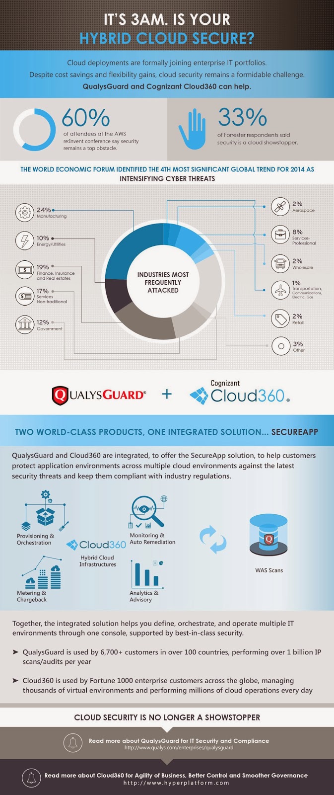 Business Insights for Enterprises: Towards a secure cloud ...