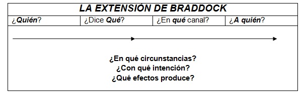 CONCEPTOS DE COMUNICACIÓN ~ ACTUALIDAD Y NEGOCIOS
