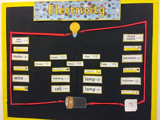 Teaching - A new career: November 2014